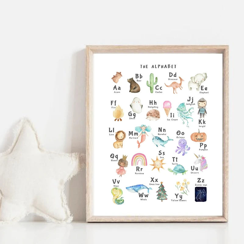 Digital Prints Prints Nursery print Kids prints Educational prints ...