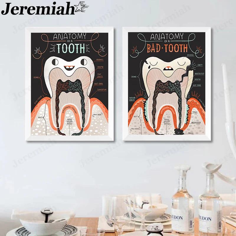 Cartoon Tooth Canvas Poster Tooth Decay Anatomy Painting Picture Print ...