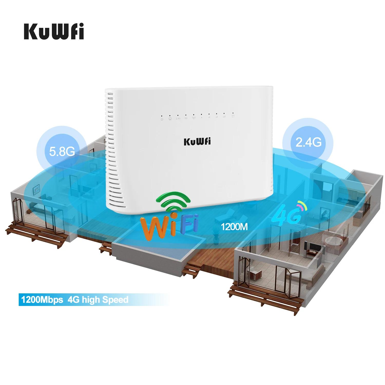 KuWFi Firmware 4G Router SIM 1200Mbps 2.4G&5G Wireless WIFI Router ...