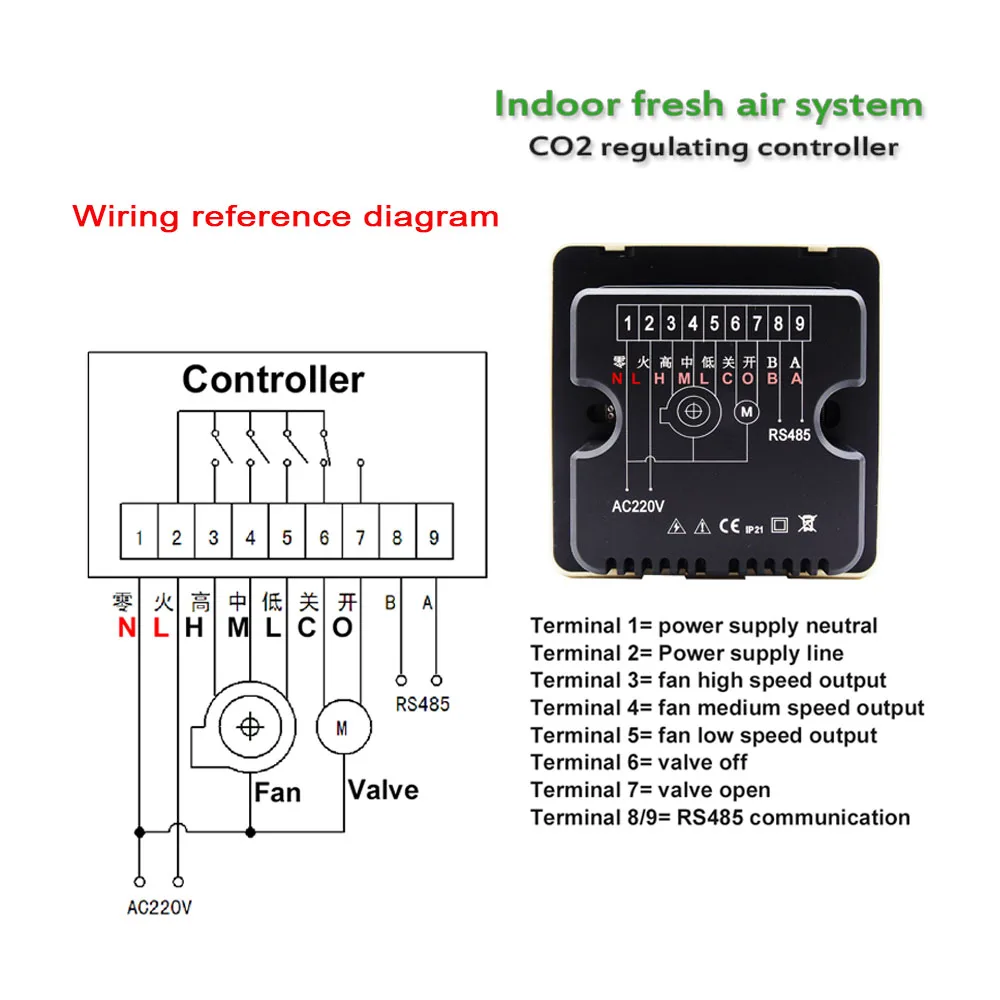 Ventilation-system-controller-CO2-monitoring-controller-0-10V-fan-or-3 ...