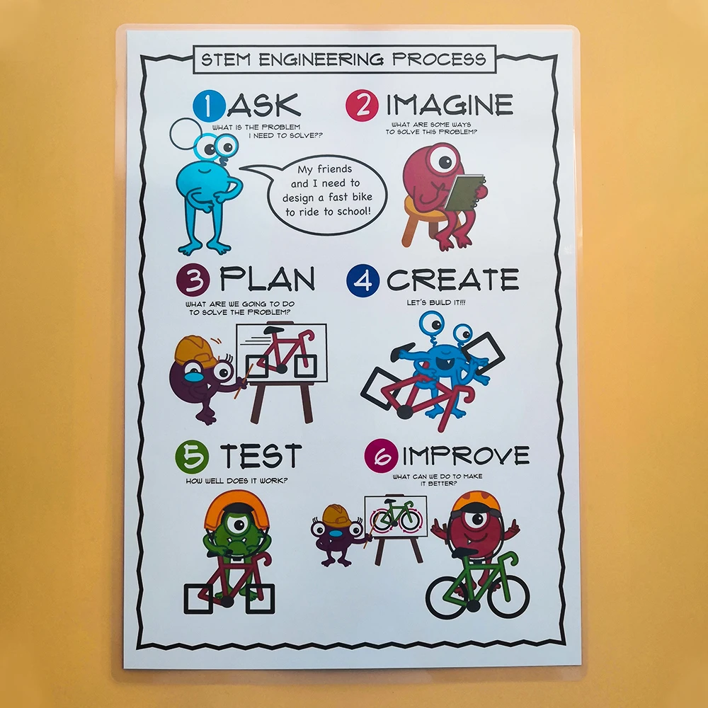 English Language Posters For Classrooms