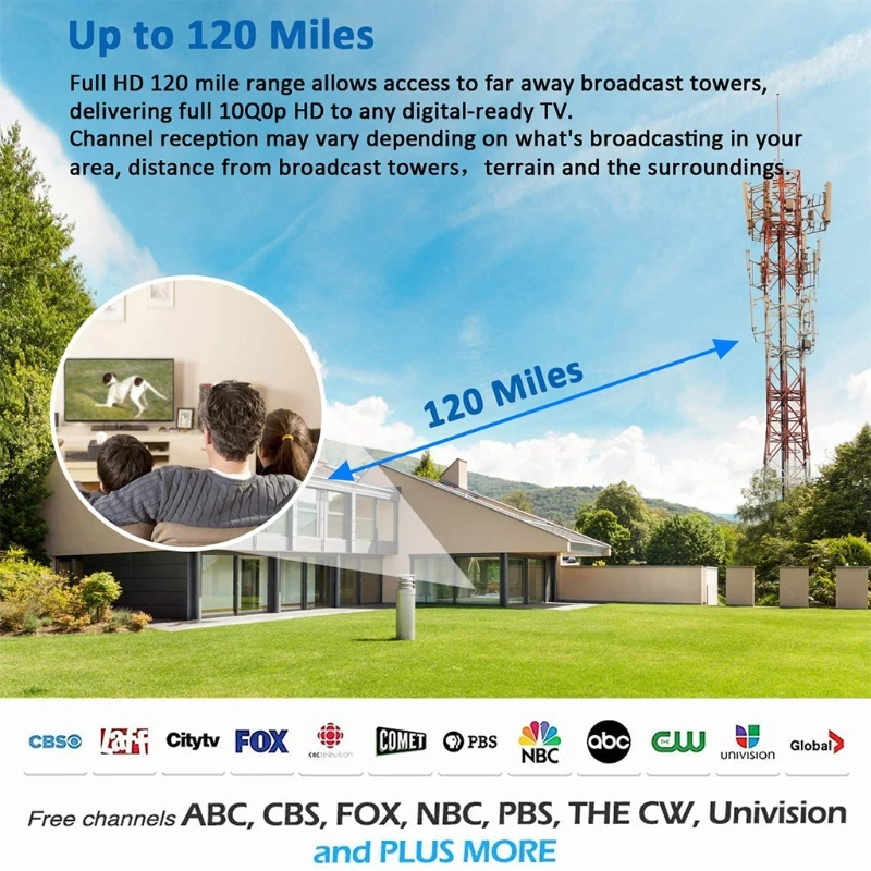 120 Hd Channels