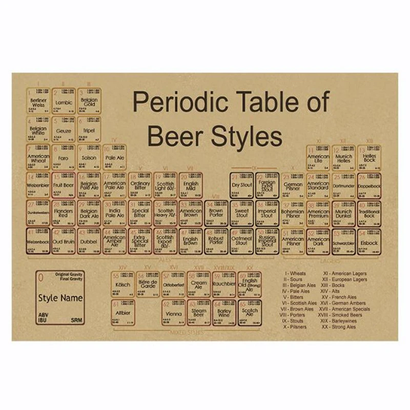 Periodic Table Of Beer Styles Poster