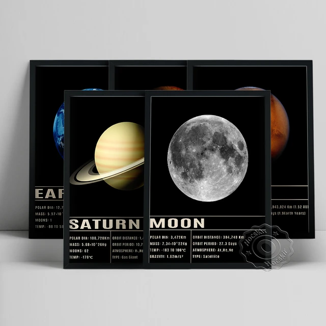 Saturn Planet Poster
