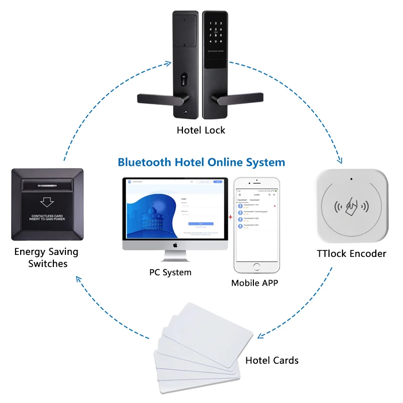 TTLOCK-Bluetooth-Hotel-Online-Digital-Smart-Door-Lock-System-with ...