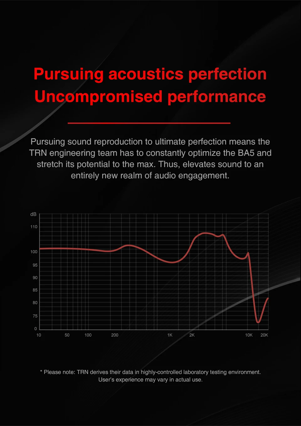 TRN BA5 10BA Driver Unit In Ear Earphone