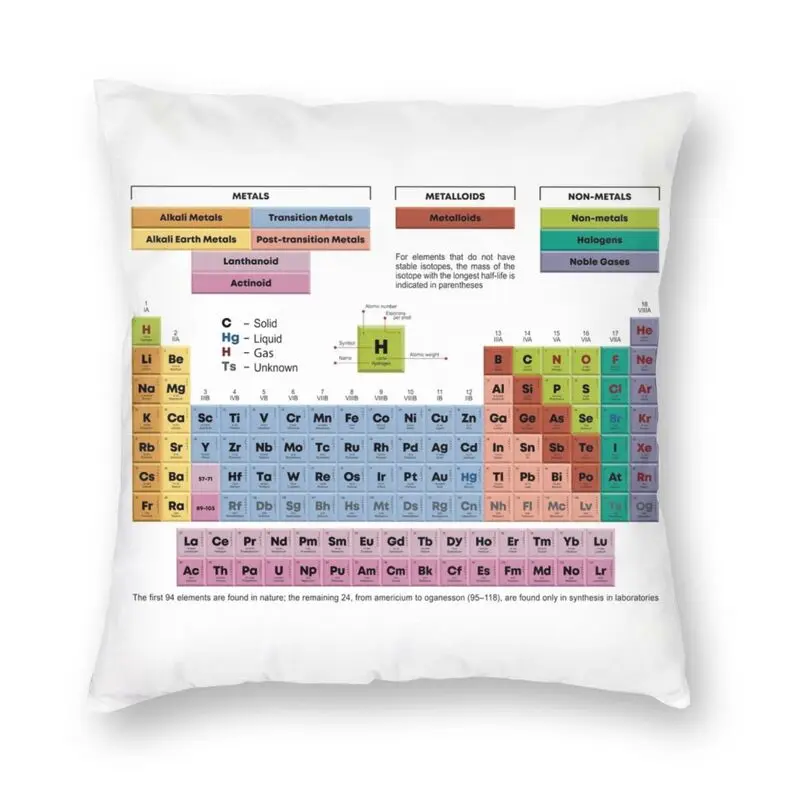 Periodic Table Of The Elements Nordic Pillow Cover Bedroom Decoration ...