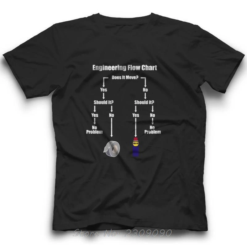 Moving Funny Flow Chart