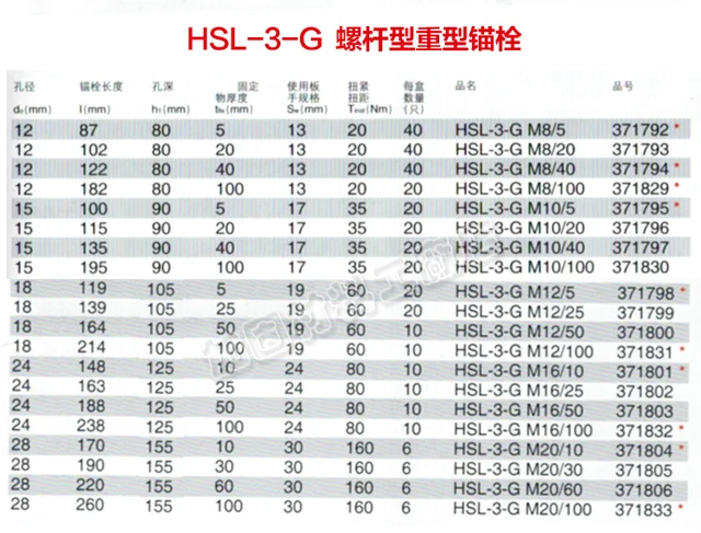 Hls3 Hilti Fastest Delivery | www.oceanproperty.co.th