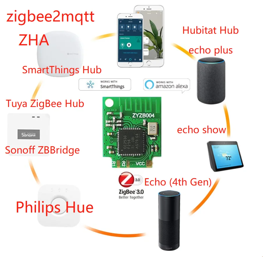 ZigBee-Switch-plug-power-outlet-module-Work-with-Echo-Plus-SmartThings ...