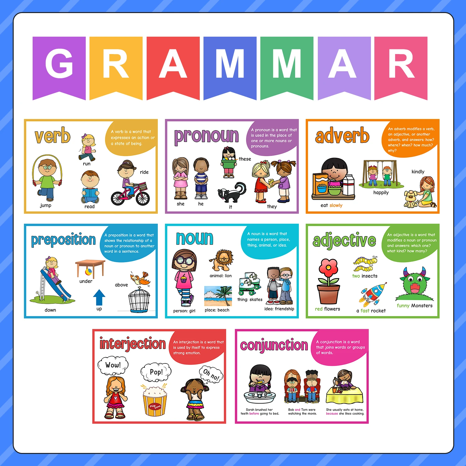 8 Parts Of Speech Poster Grammar Poster Elementary Educational Grammar ...