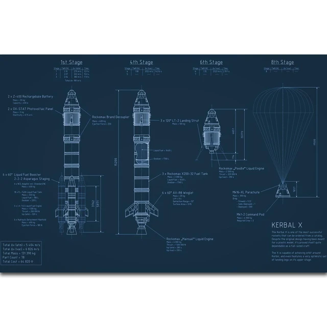 Kerbal Space Program Chart