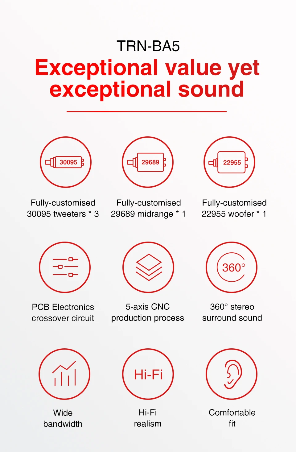 TRN BA5 10BA Driver Unit In Ear Earphone