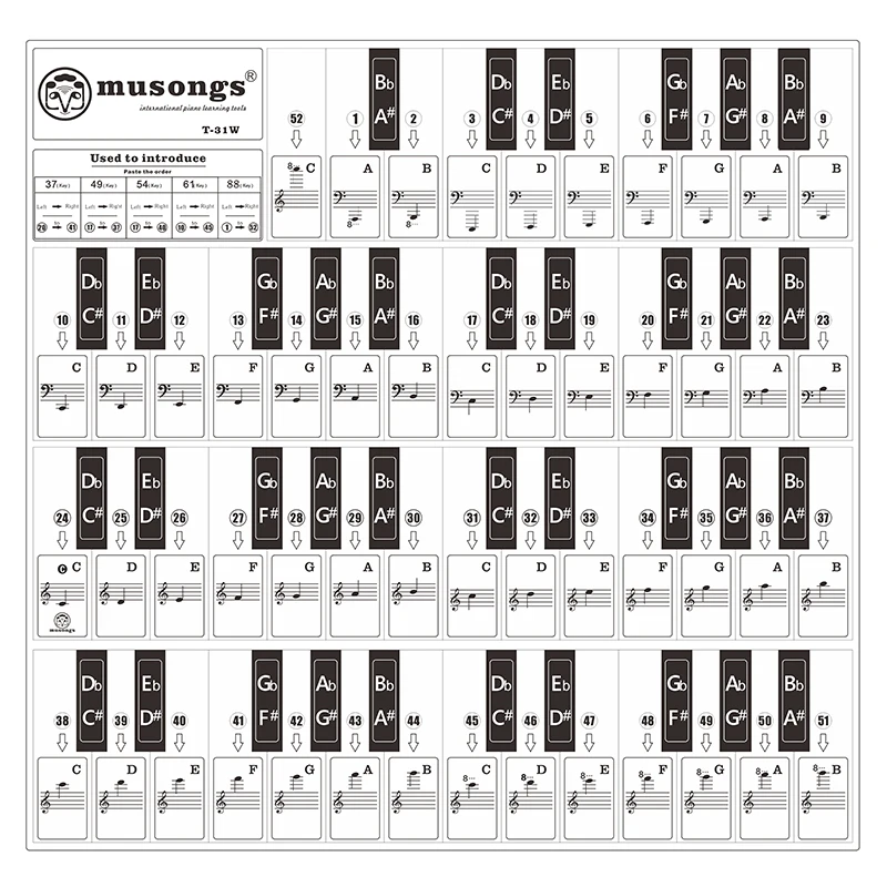 61 Keys Transparent Piano Key Note Stickers | Music Keyboard 61 Keys ...