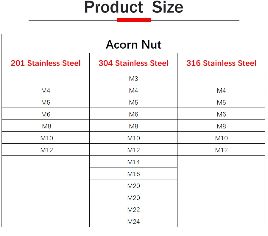 ECROU,WHITE-M20--Écrou de gland M3 M4 M5 M6 M8 M10 M12 M14 M16 M18 M20 M22 M24 201-304-316, 1 50 ...