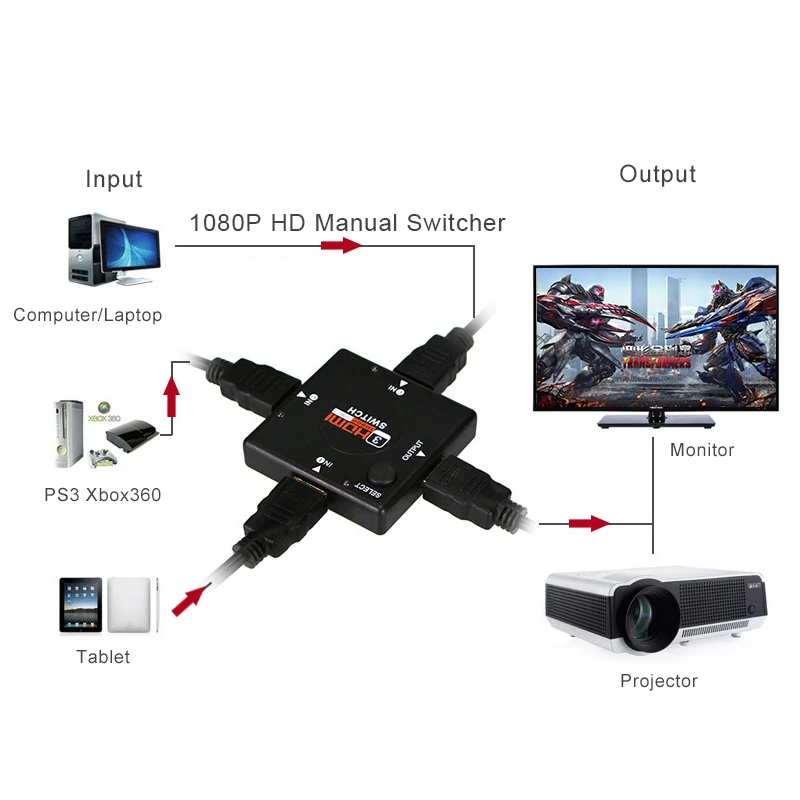 3 Ports HDMI Switch Switcher HDMI Splitter HDTV 1080P 3 Input to 1 ...