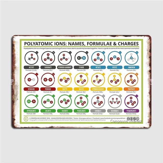 Polyatomic Ions