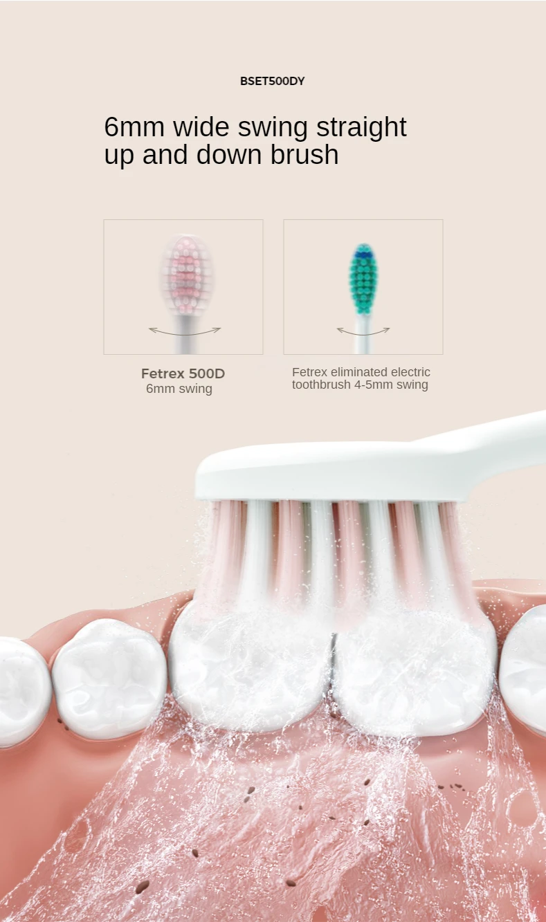 How Electric Toothbrushes Help With Your Receding Gums Colgate SG ...