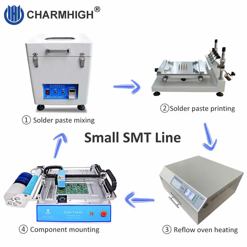 Store Home Products Feedback