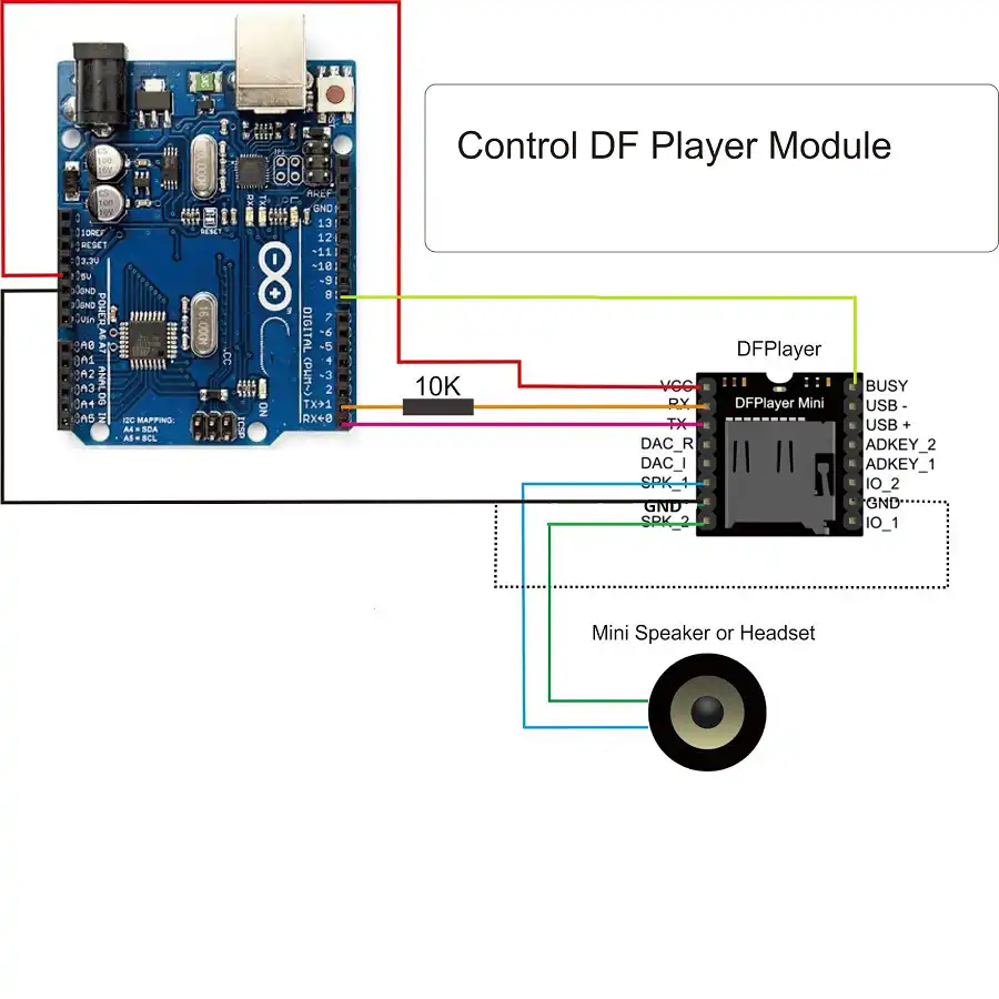 DFPlayer Mini MP3 Player Module MP3 Module Voice with DAC and Amplifier ...