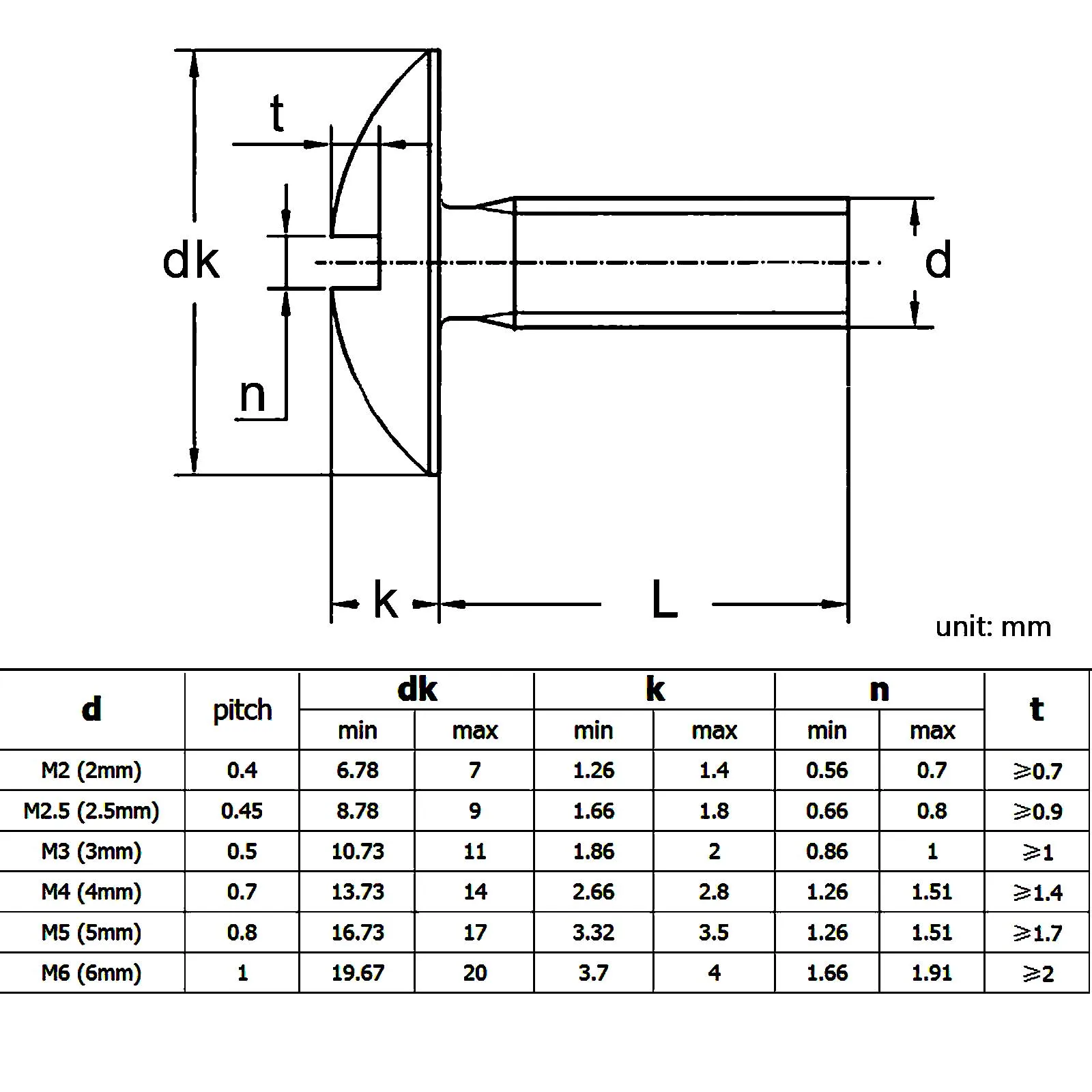 VIS,5pcs M3-8mm--Vis à tête ronde fendue en acier inoxydable, grande taille, 1-5 pièces, M2 M2.5 ...