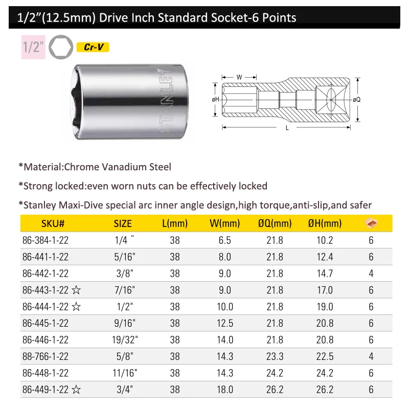 Standard Socket Size Chart