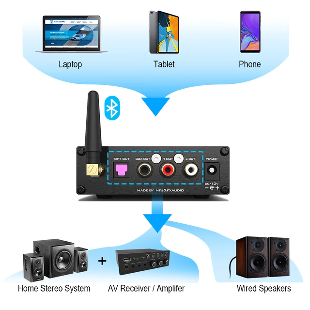 Stereo Amplifier PROZOR Bluetooth 5.2 - 100W X 2, DAC, Optical/RCA/AUX ...