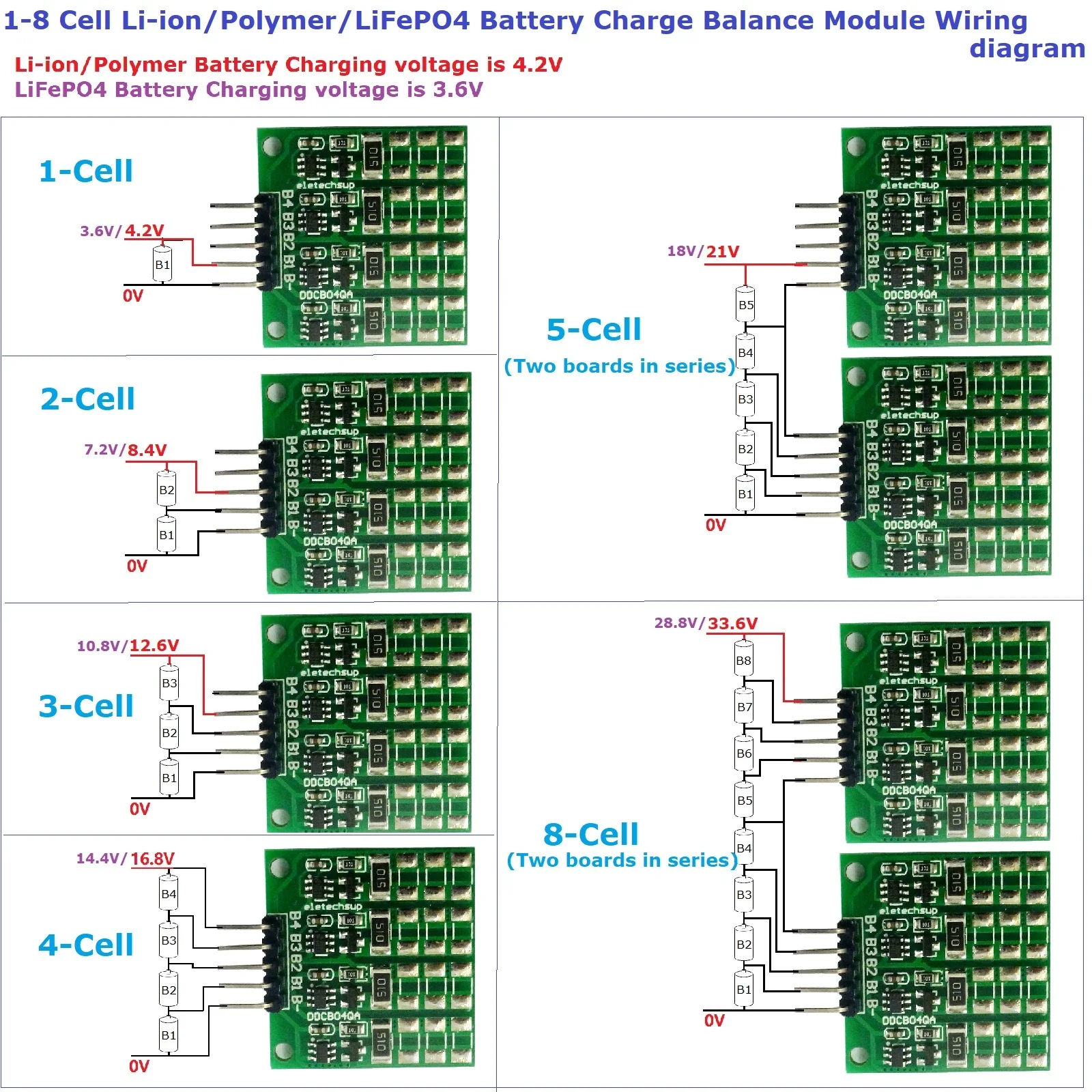 3.7v 4.2v 12v Li-ion/polymer 3.2v 3.6v Lifepo4 Multi-cell Battery Packs ...