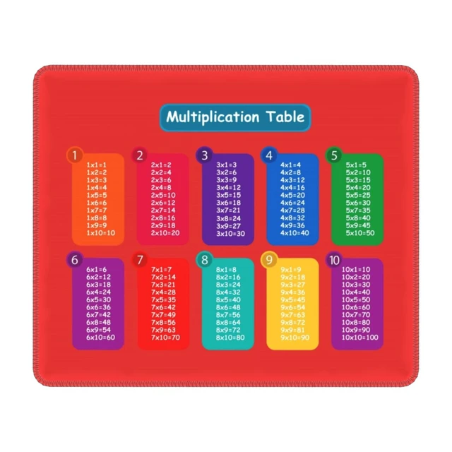 Base 60 Multiplication Table Offers Sale | www.oceanproperty.co.th