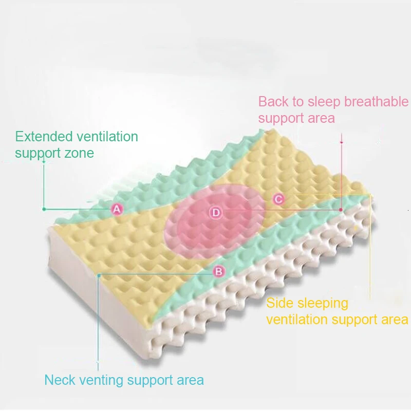 Подушка Ортопедическая прямоугольная натуральная латексная подушка ...