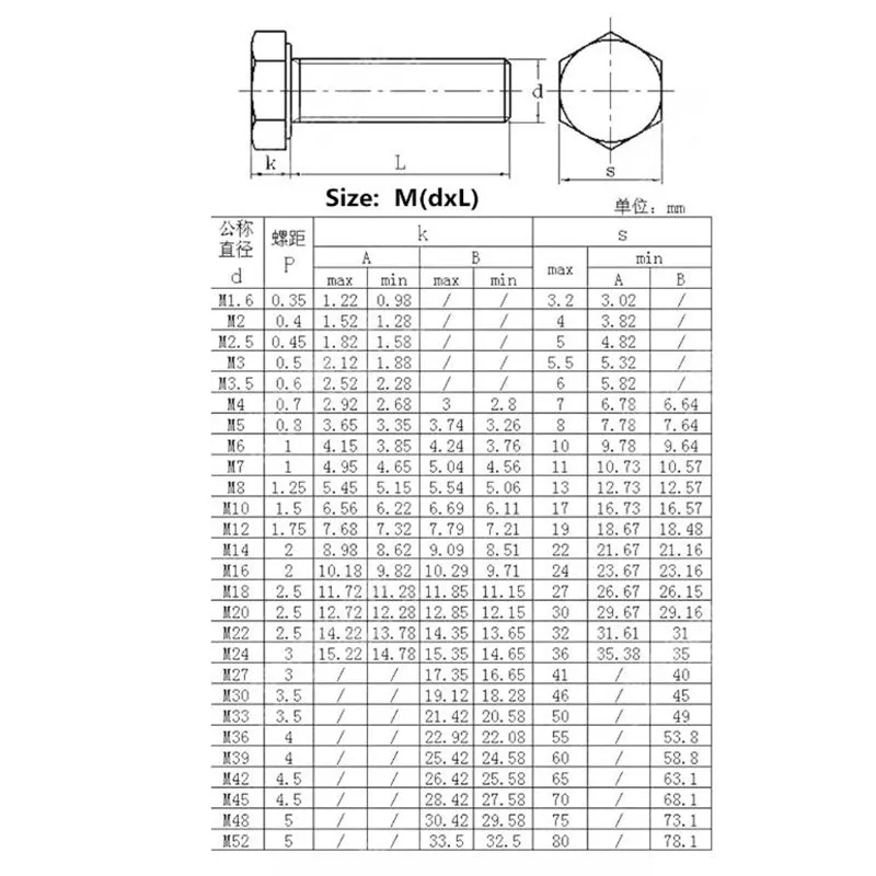 Hex Head Bolt Full Threads Black DIN933 WKOOA, 51% OFF