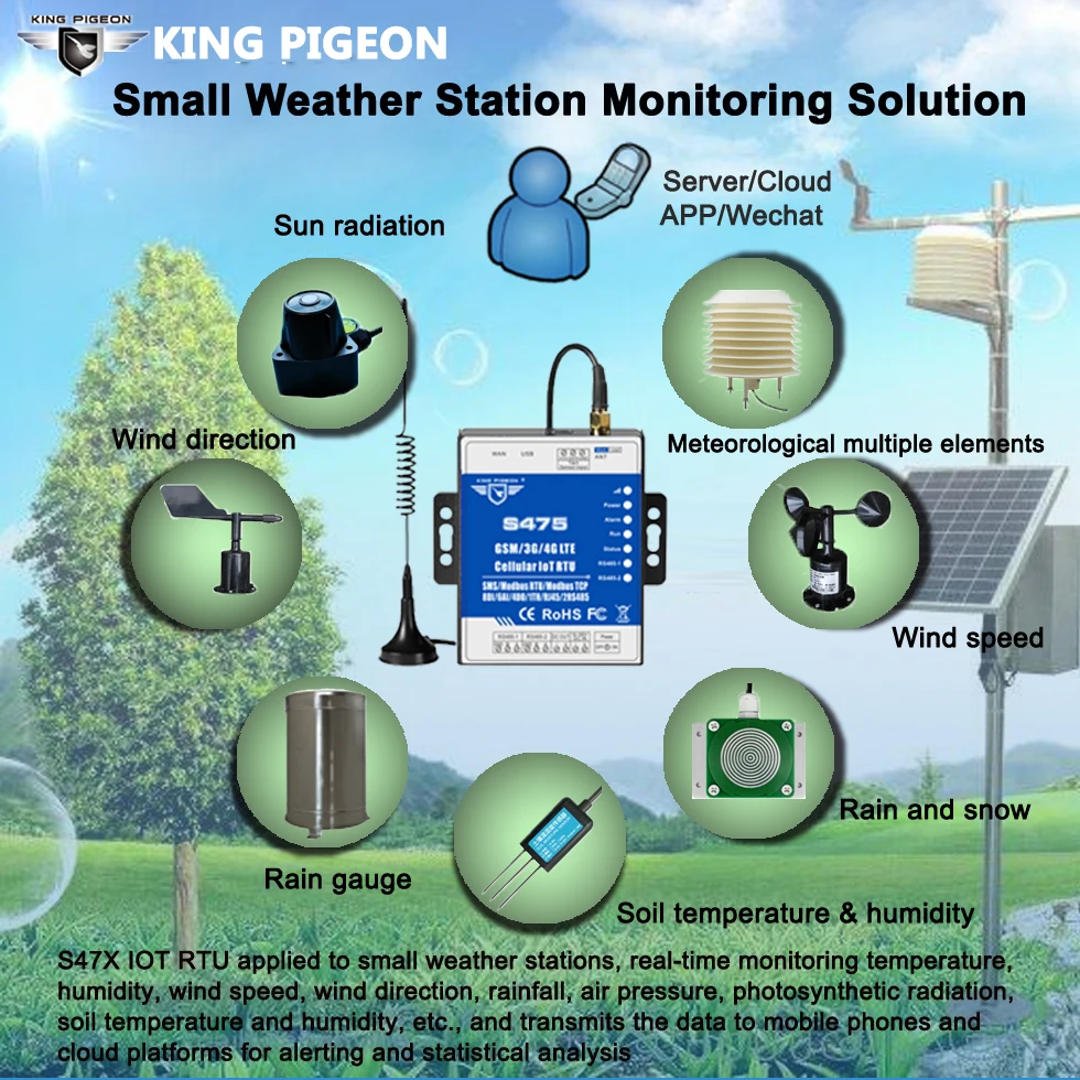Small Weather Station Monitoring Solution Cellular Iot Applications ...