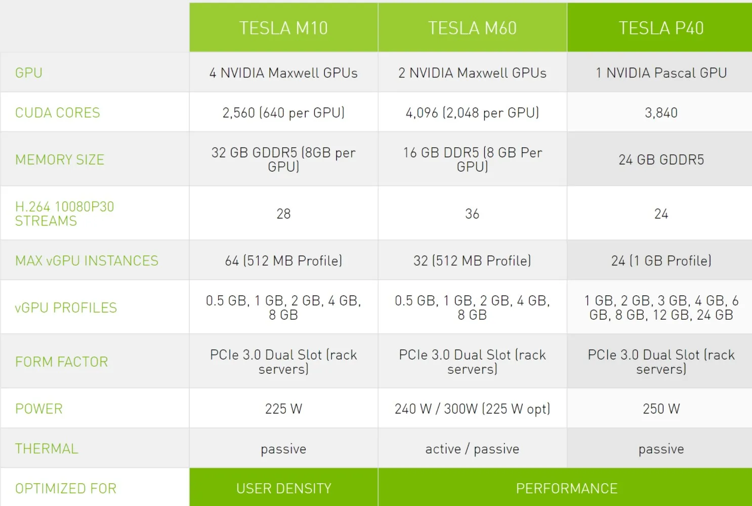 NVIDIA Tesla P40 24G GPU computing graphics card AI deep learning ...