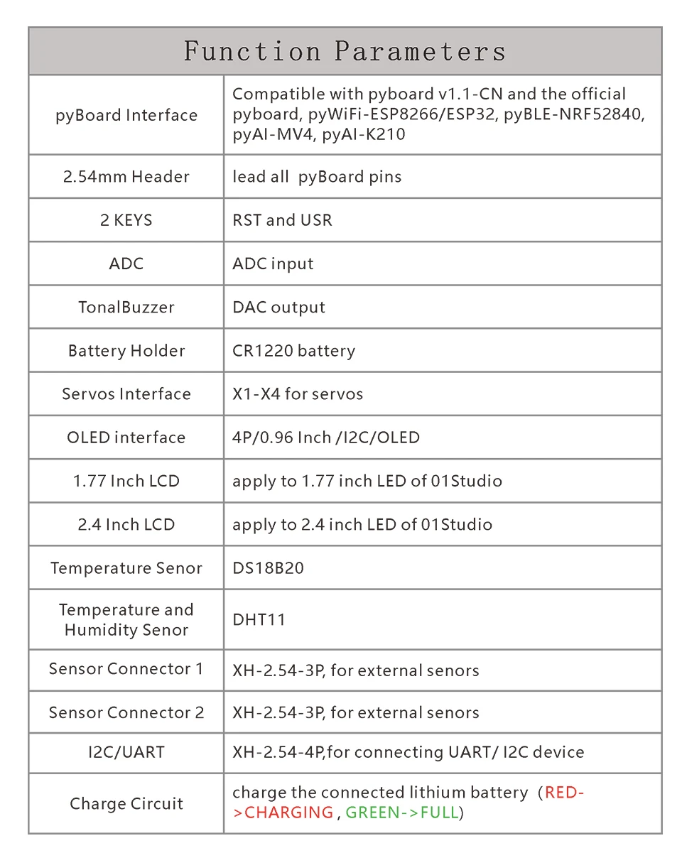 MicroPython ESP32-C3 무선통신 임베디드 개발키트 [pyWiFi-ESP32-C3 KIT] / 디바이스마트