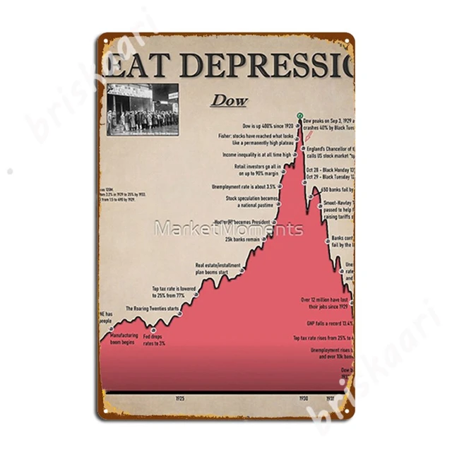 Great Depression Stock Market Crash