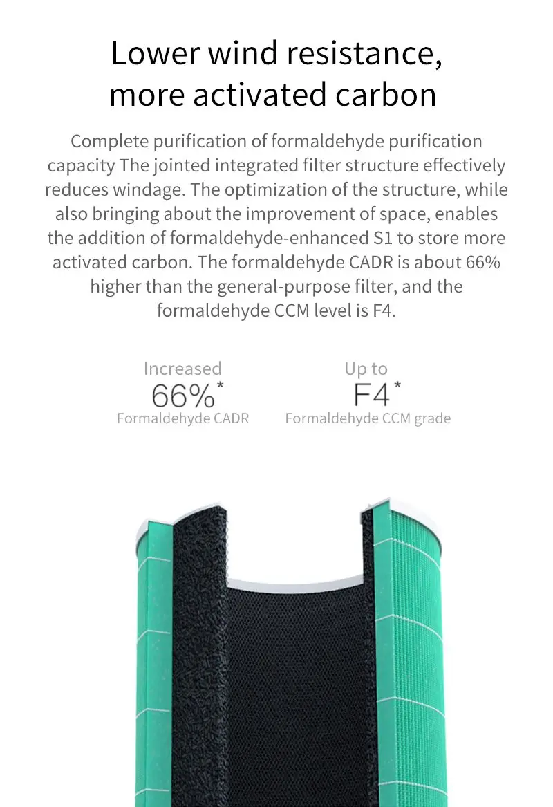 Mi Air Purifier Formaldehyde Filter S1