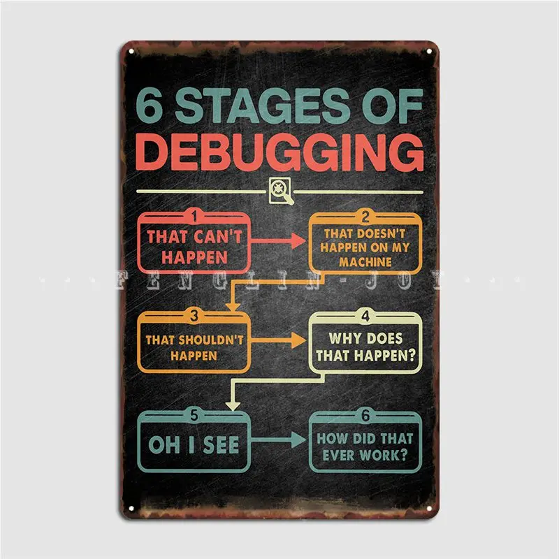 Programmer-Metal-Plaque-Poster-Wall-Cave-Home-Personalized-Wall-Plaque ...