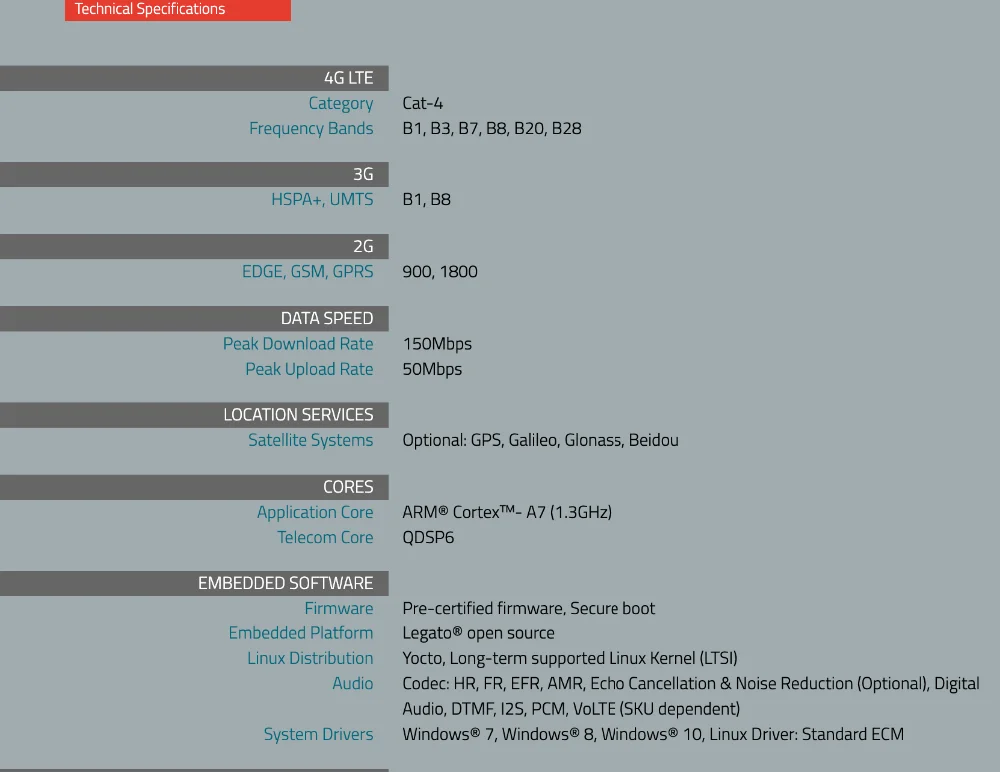 China Low Price JINYUSHI Sierra Wireless WP7607 Mini Pcie 4G LTE Cat4 ...