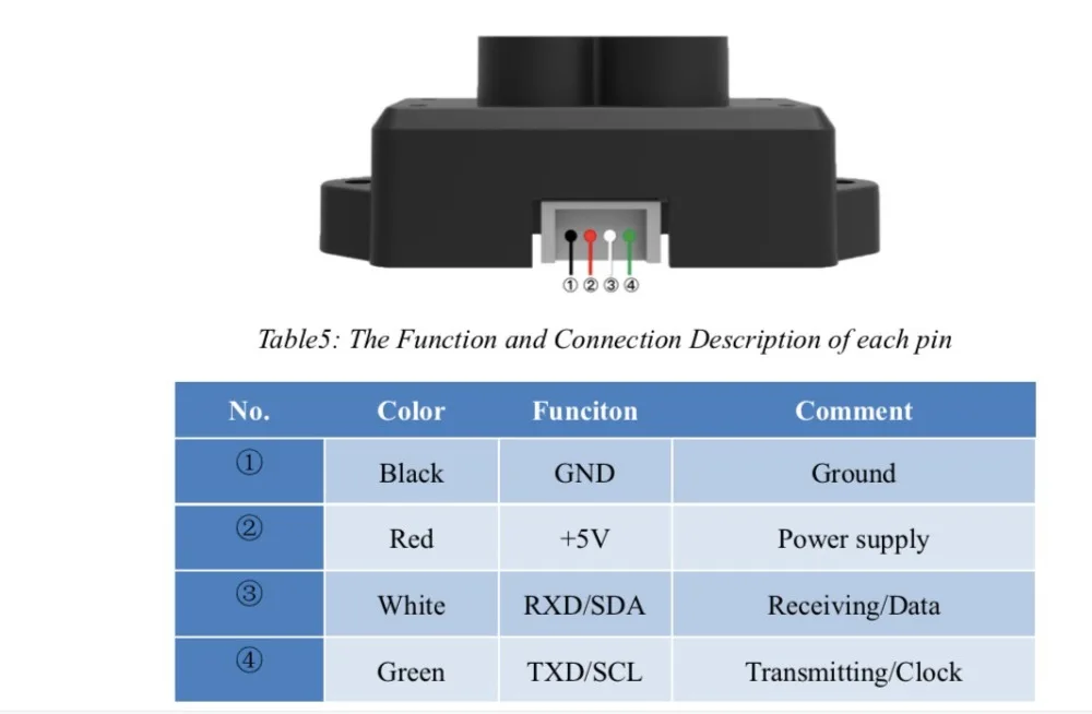 Benewake TFmini-S - 0.1-12m,TOF, Single Point, UART & IIC - Raspberry Pi/Raspberry Pi Pico/ESP32 ...