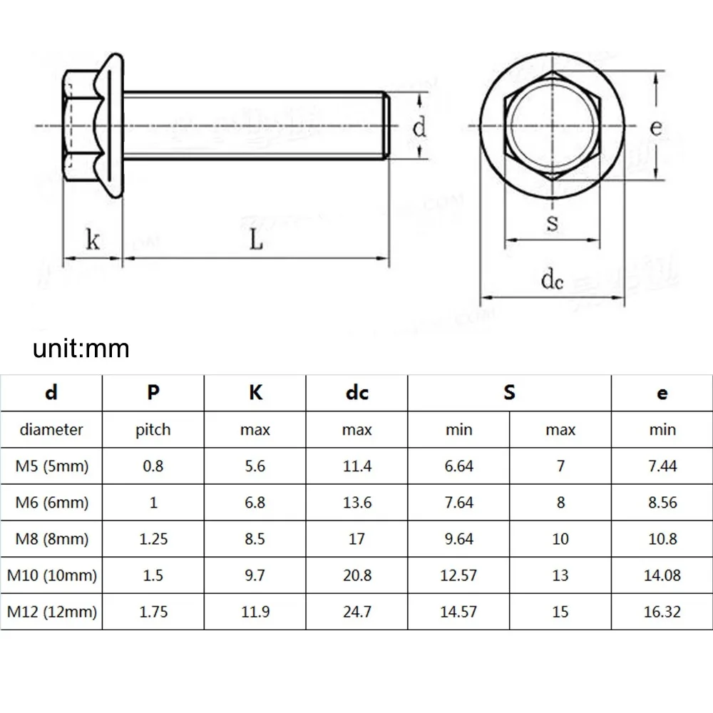 M12 Flange Bolt Dimensions Discounted Order | www.oceanproperty.co.th