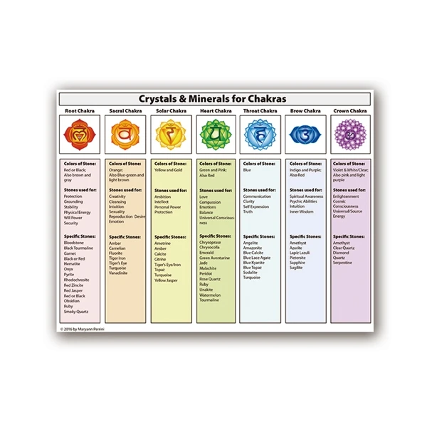 Chakra Chart Printable