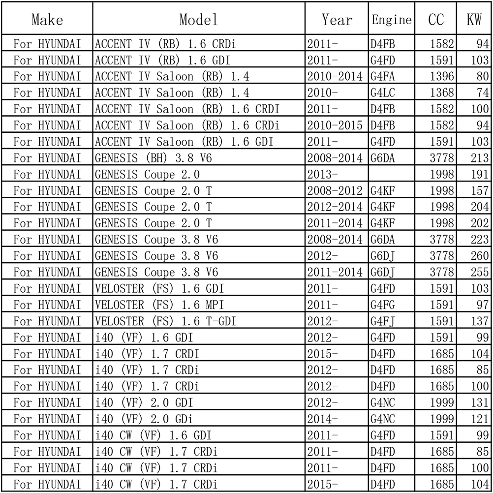 Car Cabin Air Filter For Kia / Hyundai - Filters2Go.com - Free Delivery
