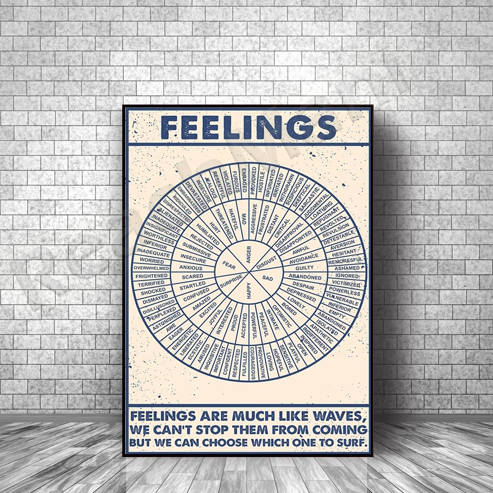 Wheel-of-Feelings-Poster-Feelings-Chart-Mental-Health-Poster-Feelings ...