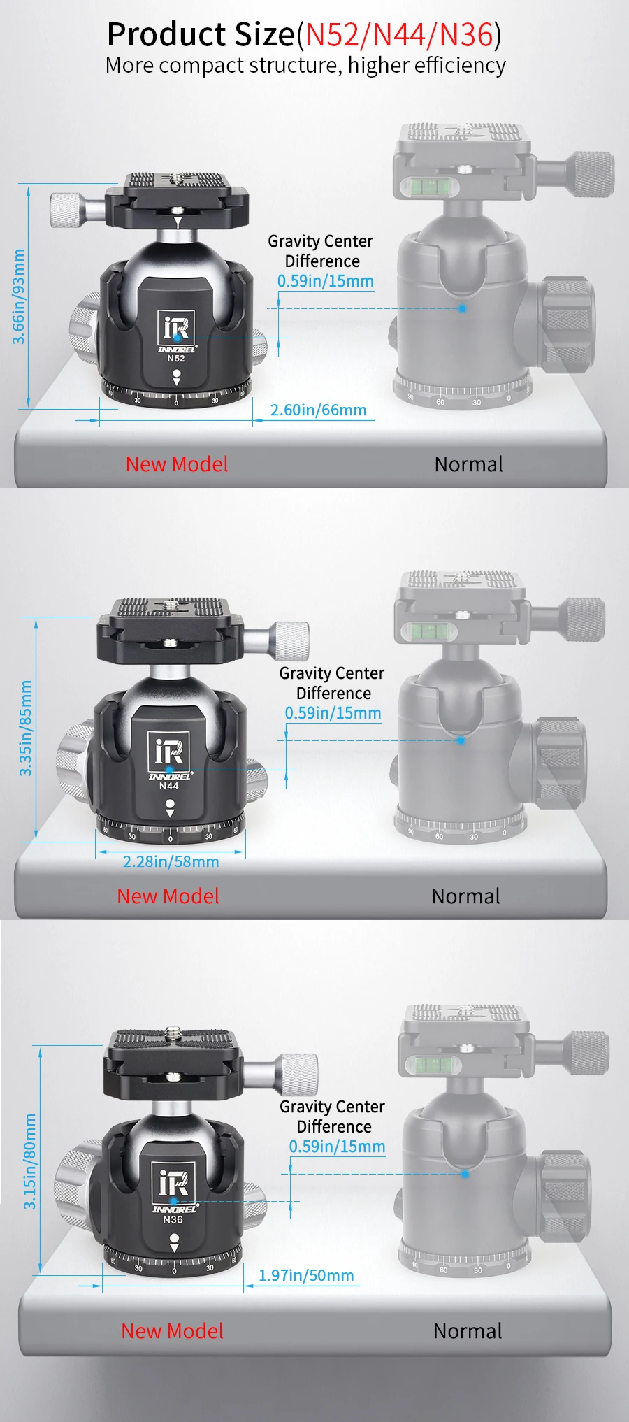N52/N44/N36 штатив шаровая Головка с низкой гравитацией Центр двойной u ...