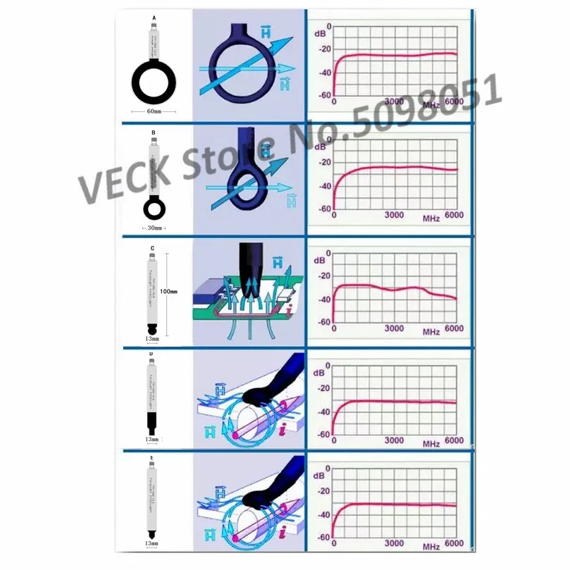 6 PièCes EMC EMI Near-Field Probe Conducted Magnetic Field 6 PièCes EMC EMI Near-Field Probe Conducted Magnetic Field
