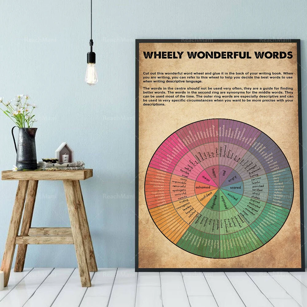 Social-Worker-Wheely-Wonderful-Words-Poster-Wheel-of-Feelings-Emotions ...