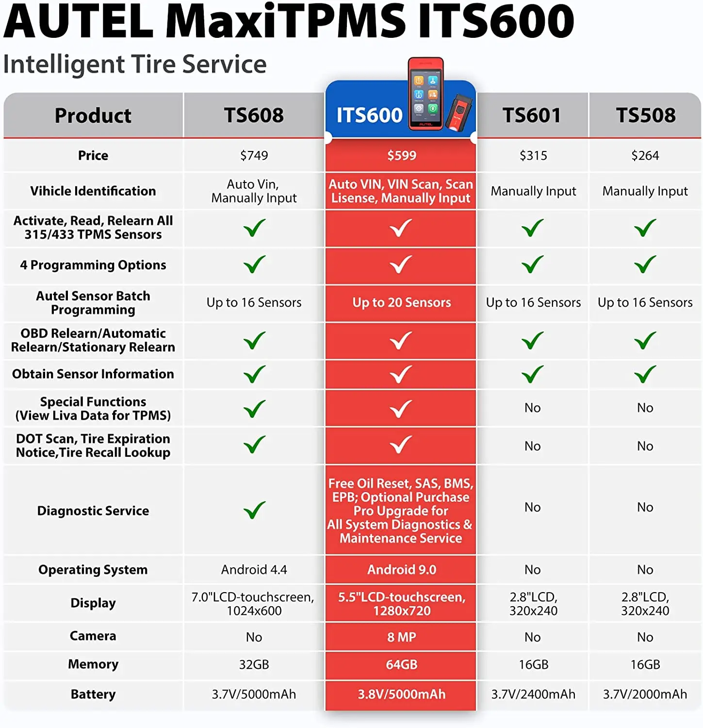 Autel MaxiTPMS ITS600E TPMS Diagnostics Service Scanner TPMS OBD2 ...