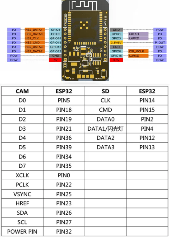 Wifi Placa De Desenvolvimento Bluetooth Ov2640 Módulo De Câmera Usb ...