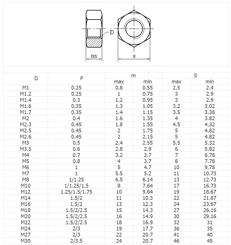 Nut And Bolt Dimension Table