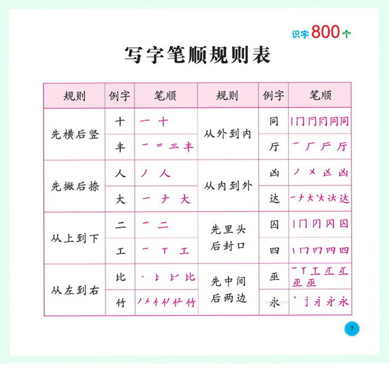 Maths Chinese Book Character PinYin Mandarin comics Idiom Poetry ...